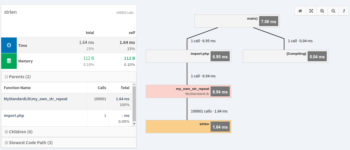 What Are Compiler Optimized Internal Php Functions And Should You Import Them Via Use Statement